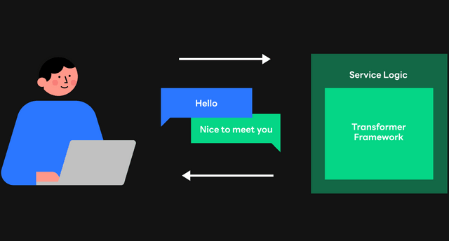 HyperCLOVA Serving Framework Selection | CLOVA Engineering Blog