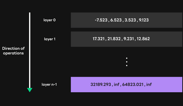 HyperCLOVA Serving Framework Selection | CLOVA Engineering Blog