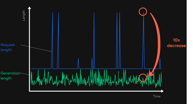 Extending the features of HyperCLOVA API | CLOVA Engineering Blog
