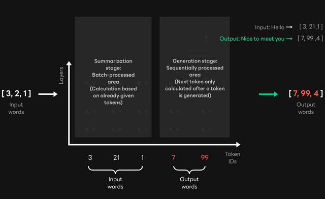 Extending the features of HyperCLOVA API | CLOVA Engineering Blog