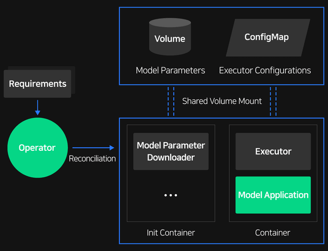 CLOps - The heart of the platform | CLOVA Engineering Blog