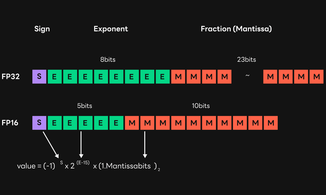 HyperCLOVA 서빙 프레임워크 선정 | CLOVA Engineering Blog
