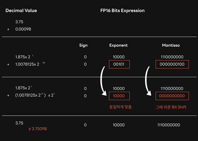 HyperCLOVA 서빙 프레임워크 선정 | CLOVA Engineering Blog