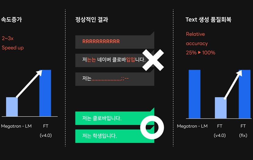 HyperCLOVA 서빙 프레임워크 선정 | CLOVA Engineering Blog