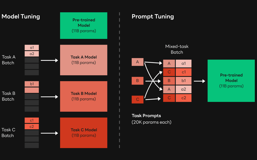 HyperCLOVA API 기능 확장 | CLOVA Engineering Blog
