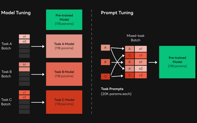 HyperCLOVA API 기능 확장 | CLOVA Engineering Blog