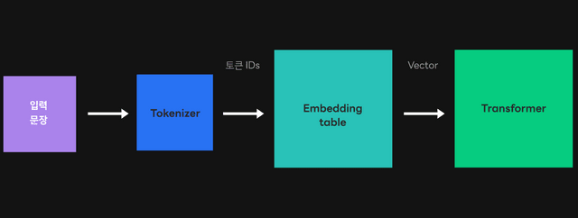 HyperCLOVA API 기능 확장 | CLOVA Engineering Blog