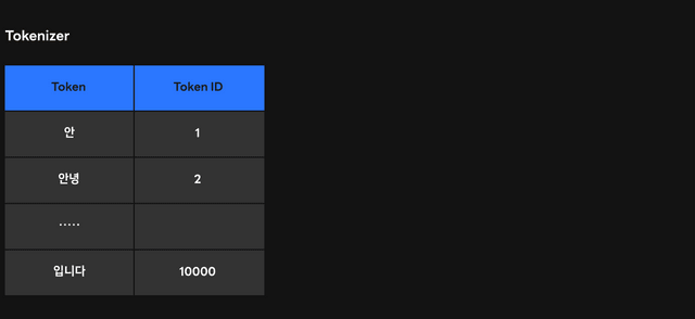 HyperCLOVA API 기능 확장 | CLOVA Engineering Blog