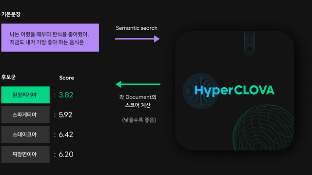 HyperCLOVA API 기능 확장 | CLOVA Engineering Blog