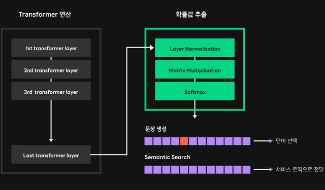 HyperCLOVA API 기능 확장 | CLOVA Engineering Blog
