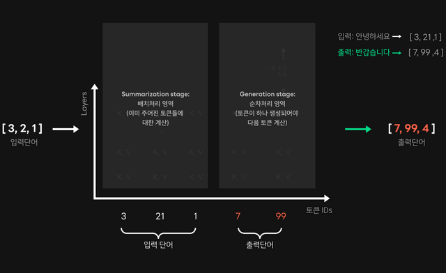 HyperCLOVA API 기능 확장 | CLOVA Engineering Blog