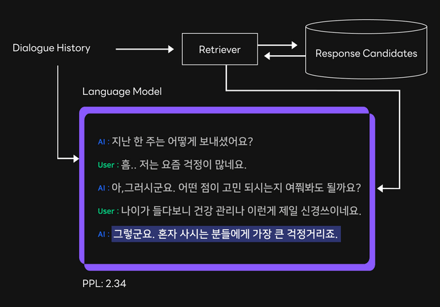 클로바 케어콜 - HyperCLOVA를 활용한 대화 시스템 개발 | CLOVA Engineering Blog