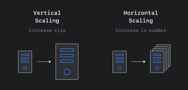 CLOps - ML 서빙 플랫폼 리소스 관리 | CLOVA Engineering Blog